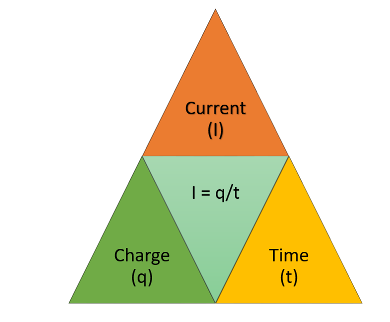 Electricity and Circuit: Class 6: NCERT Solutions