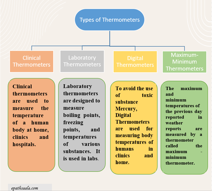 NCERT-Solution-Science-Class-7-Heat