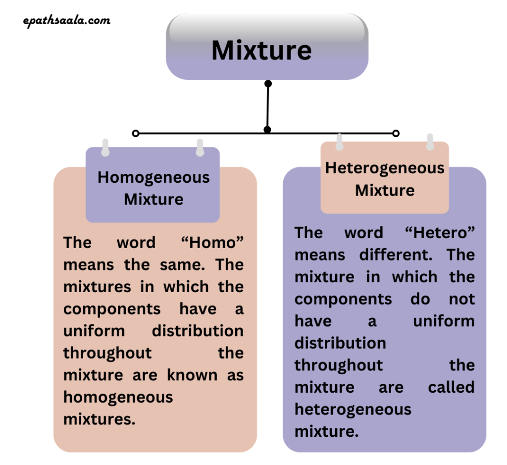 ncert-solutions-class 6-Science-separation of substances