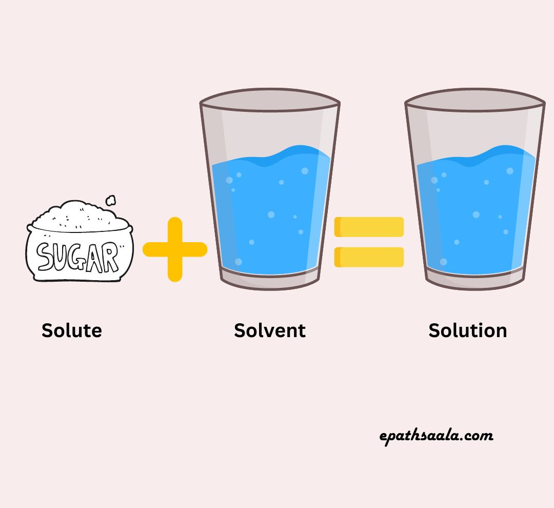 ncert-solutions-class 6-Science-separation of substances