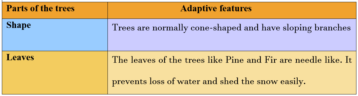 NCERT-Solutions-Class-6-Science-The Living Organisms Characteristics ...