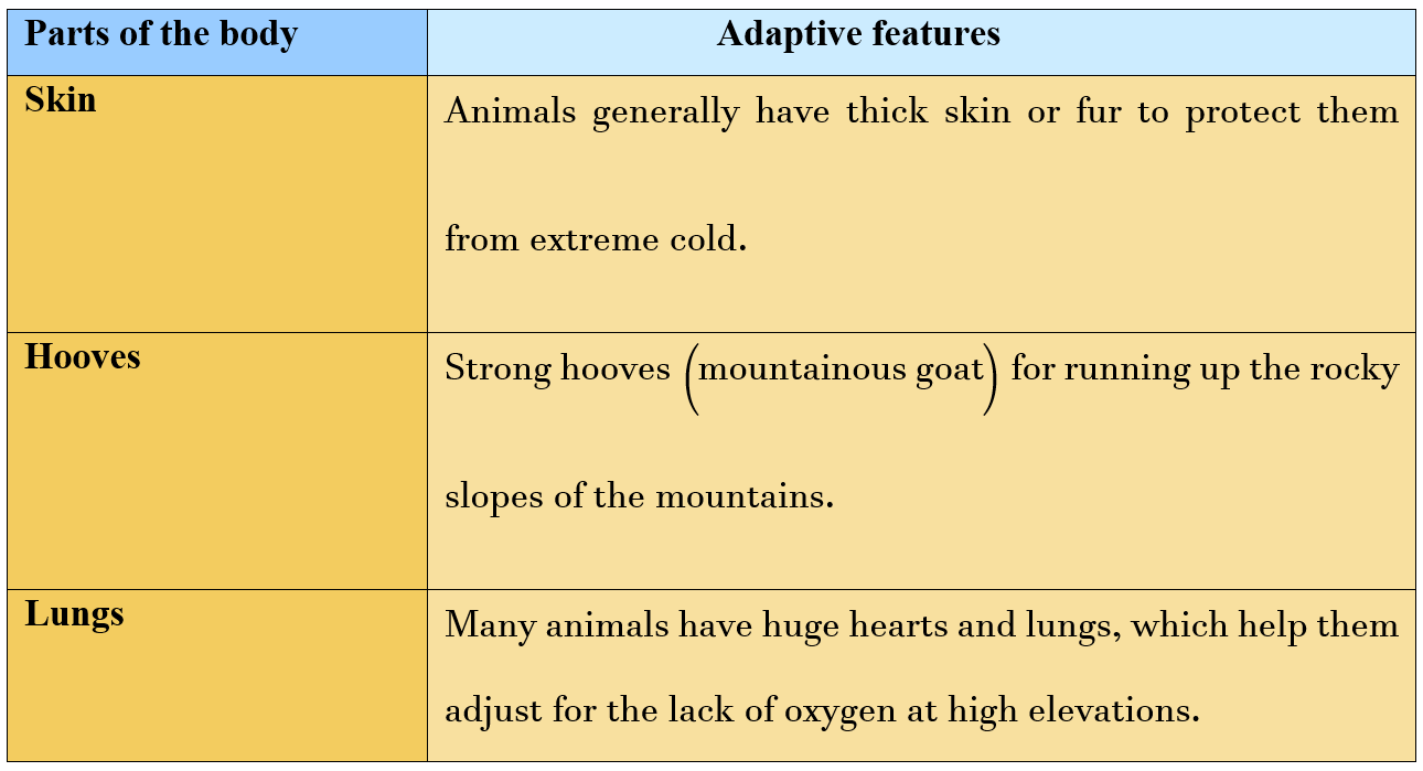 NCERT-Solutions-Class-6-Science-The Living Organisms Characteristics ...