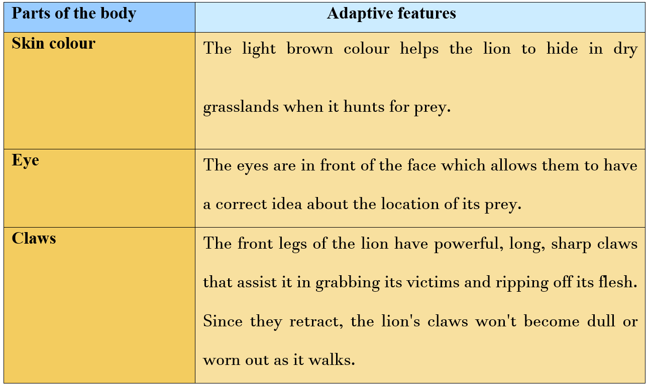 NCERT-Solutions-Class-6-Science-The Living Organisms Characteristics ...