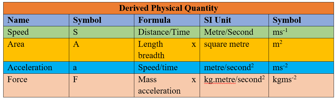 NCERT-Solutions-Class-6-Science-Motion and Measurement of Distances