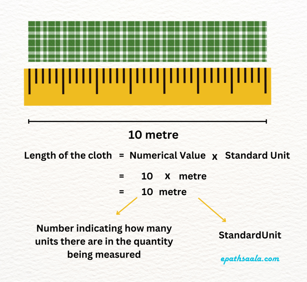 NCERT-Solutions-Class-6-Science-Motion and Measurement of Distances