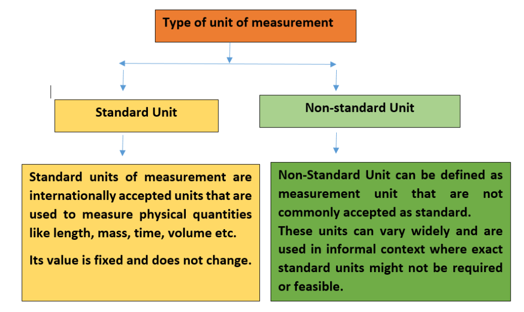 NCERT-Solutions-Class-6-Science-Motion and Measurement of Distances