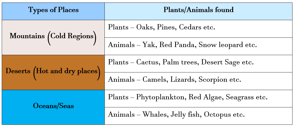 NCERT-Solutions-Class-6-Science-The Living Organisms Characteristics ...
