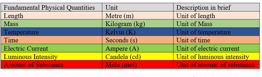 NCERT-Solutions-Class-6-Science-Motion and Measurement of Distances