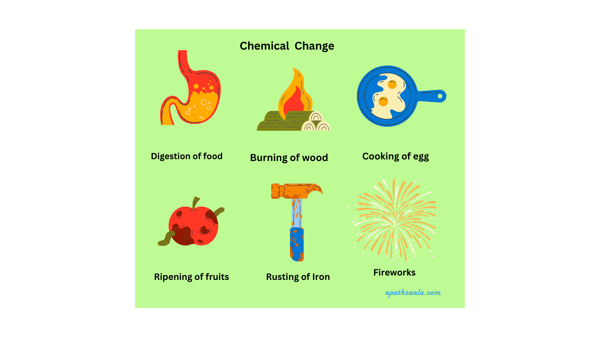 NCERT-Solutions-Science-Class-7-Physical and Chemical Changes